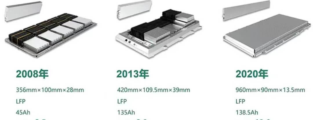 Cylindrical vs Prismatic vs Pouch Cells, Who Is the "King" | LYP Battery
